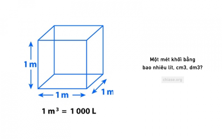 (Hỏi - Đáp) 1m3 nước bằng bao nhiêu lít? (Mới) - SincoTanks